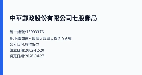 中華郵政股份有限公司七股郵局的照片-統編 13993376(臺南市) 公司登記資料與營業項目詳細圖表