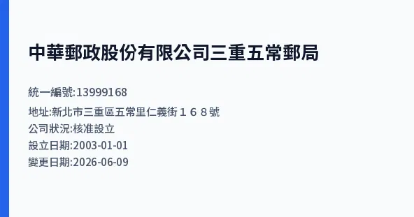 中華郵政股份有限公司三重五常郵局的照片-統編 13999168(新北市) 公司登記資料與營業項目詳細圖表