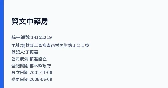 賢文中藥房的照片-統編 14152219(雲林縣) 公司登記資料與營業項目詳細圖表