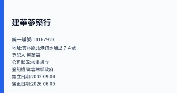 建華蔘藥行的照片-統編 14167923(雲林縣) 公司登記資料與營業項目詳細圖表