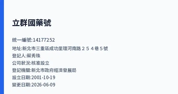立群國藥號的照片-統編 14177252(新北市) 公司登記資料與營業項目詳細圖表