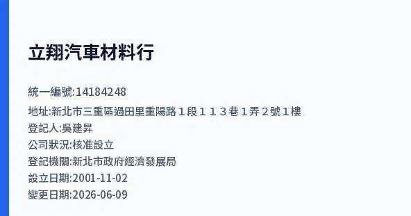 立翔汽車材料行的照片-統編 14184248(新北市) 公司登記資料與營業項目詳細圖表