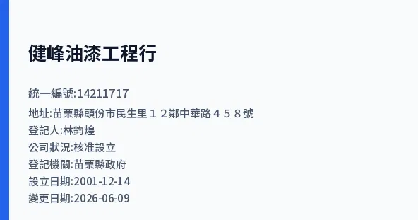 健峰油漆工程行的照片-統編 14211717(苗栗縣) 公司登記資料與營業項目詳細圖表