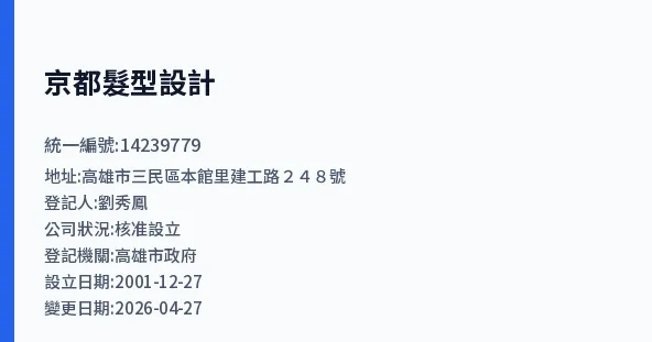 京都髮型設計的照片-統編 14239779(高雄市) 公司登記資料與營業項目詳細圖表