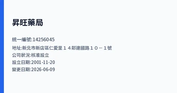 昇旺藥局的照片-統編 14256045(新北市) 公司登記資料與營業項目詳細圖表