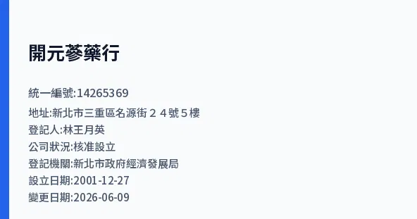 開元蔘藥行的照片-統編 14265369(新北市) 公司登記資料與營業項目詳細圖表
