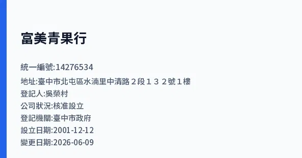 富美青果行的照片-統編 14276534(臺中市) 公司登記資料與營業項目詳細圖表