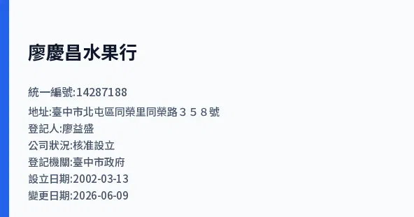 廖慶昌水果行的照片-統編 14287188(臺中市) 公司登記資料與營業項目詳細圖表