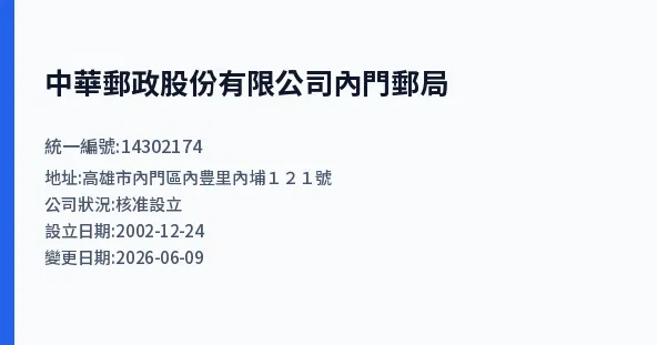 中華郵政股份有限公司內門郵局的照片-統編 14302174(高雄市) 公司登記資料與營業項目詳細圖表