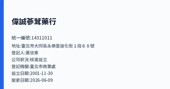 偉誠蔘茸藥行的照片-統編 14311011(臺北市) 公司登記資料與營業項目詳細圖表