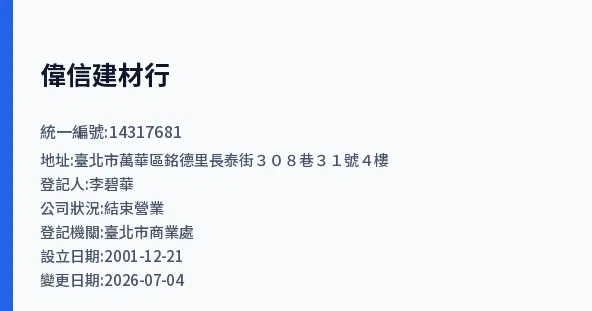 偉信建材行的照片-統編 14317681(臺北市) 公司登記資料與營業項目詳細圖表