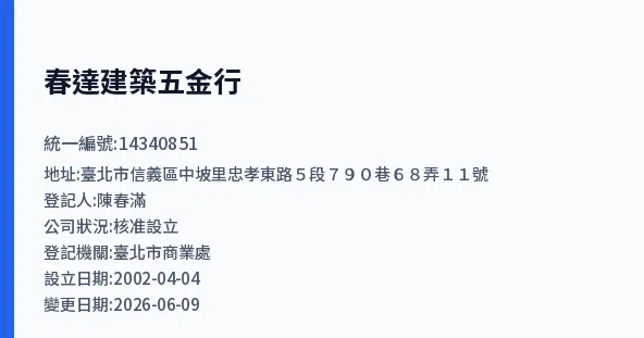 春達建築五金行的照片-統編 14340851(臺北市) 公司登記資料與營業項目詳細圖表