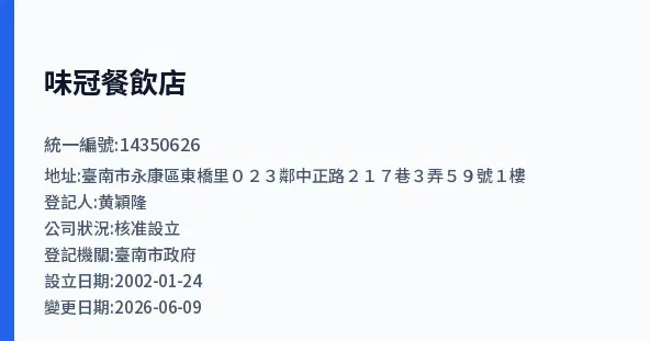 味冠餐飲店的照片-統編 14350626(臺南市) 公司登記資料與營業項目詳細圖表