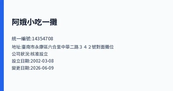 阿娥小吃一攤的照片-統編 14354708(臺南市) 公司登記資料與營業項目詳細圖表