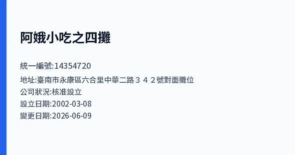 阿娥小吃之四攤的照片-統編 14354720(臺南市) 公司登記資料與營業項目詳細圖表