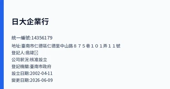 日大企業行的照片-統編 14356179(臺南市) 公司登記資料與營業項目詳細圖表