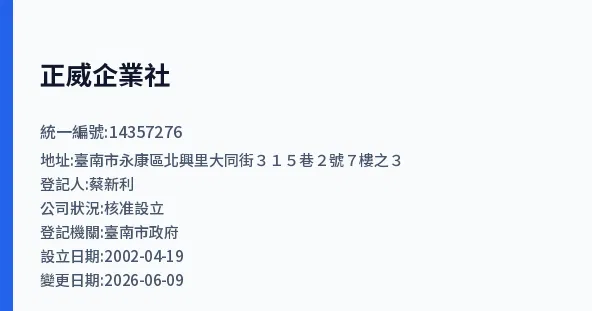 正威企業社的照片-統編 14357276(臺南市) 公司登記資料與營業項目詳細圖表