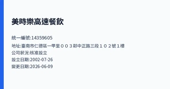 美時樂高速餐飲的照片-統編 14359605(臺南市) 公司登記資料與營業項目詳細圖表