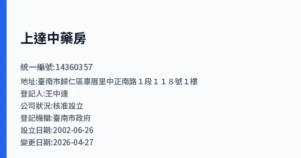 上達中藥房的照片-統編 14360357(臺南市) 公司登記資料與營業項目詳細圖表