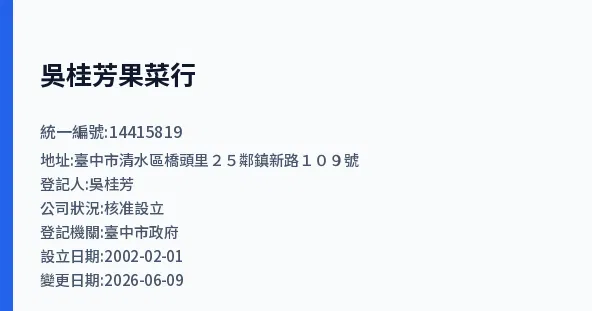 吳桂芳果菜行的照片-統編 14415819(臺中市) 公司登記資料與營業項目詳細圖表