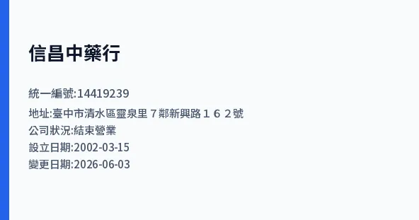 信昌中藥行的照片-統編 14419239(臺中市) 公司登記資料與營業項目詳細圖表