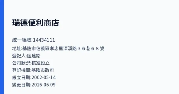 瑞德便利商店的照片-統編 14434111(基隆市) 公司登記資料與營業項目詳細圖表