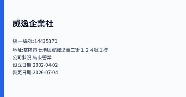 威逸企業社的照片-統編 14435370(基隆市) 公司登記資料與營業項目詳細圖表