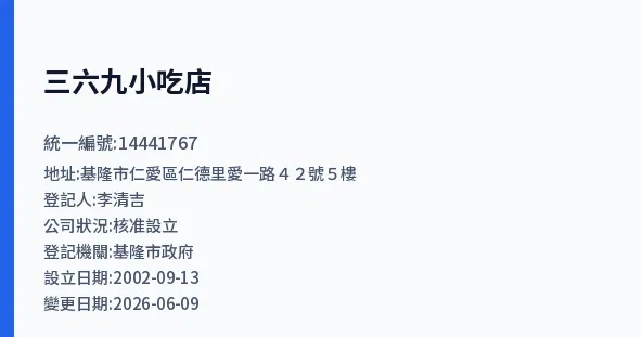 三六九小吃店的照片-統編 14441767(基隆市) 公司登記資料與營業項目詳細圖表