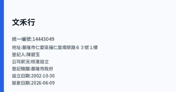 文禾行的照片-統編 14443049(基隆市) 公司登記資料與營業項目詳細圖表