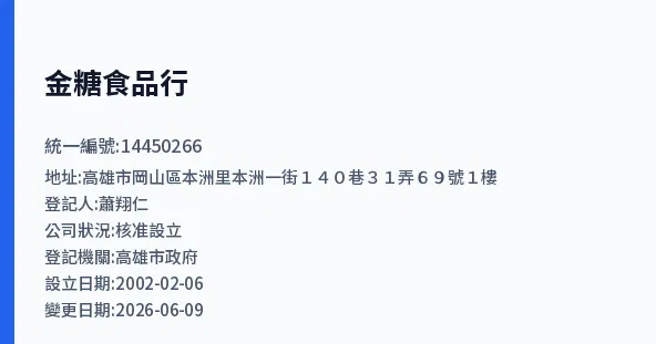 金糖食品行的照片-統編 14450266(高雄市) 公司登記資料與營業項目詳細圖表