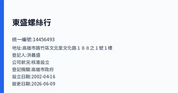 東盛螺絲行的照片-統編 14456493(高雄市) 公司登記資料與營業項目詳細圖表