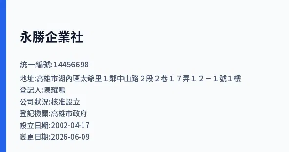 永勝企業社的照片-統編 14456698(高雄市) 公司登記資料與營業項目詳細圖表