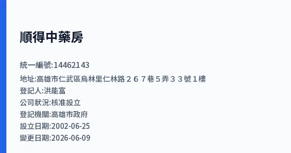 順得中藥房的照片-統編 14462143(高雄市) 公司登記資料與營業項目詳細圖表