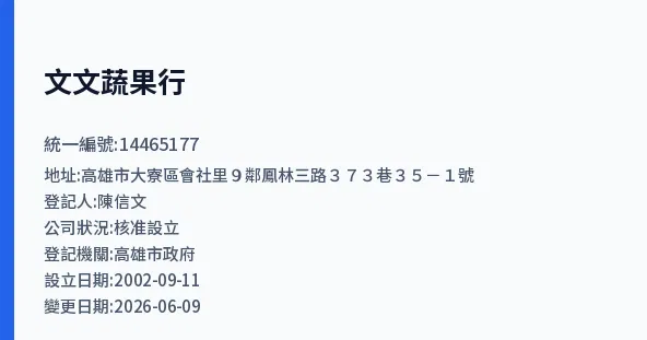 文文蔬果行的照片-統編 14465177(高雄市) 公司登記資料與營業項目詳細圖表