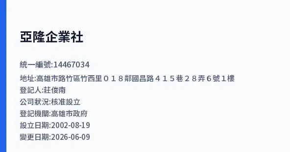 亞隆企業社的照片-統編 14467034(高雄市) 公司登記資料與營業項目詳細圖表