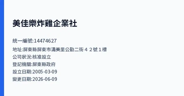 美佳樂炸雞企業社的照片-統編 14474627(屏東縣) 公司登記資料與營業項目詳細圖表