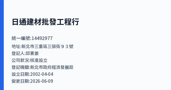 日通建材批發工程行的照片-統編 14492977(新北市) 公司登記資料與營業項目詳細圖表