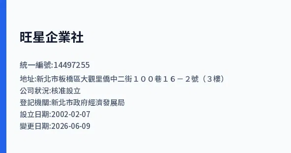 旺星企業社的照片-統編 14497255(新北市) 公司登記資料與營業項目詳細圖表