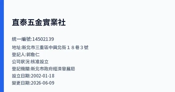 直泰五金實業社的照片-統編 14502139(新北市) 公司登記資料與營業項目詳細圖表