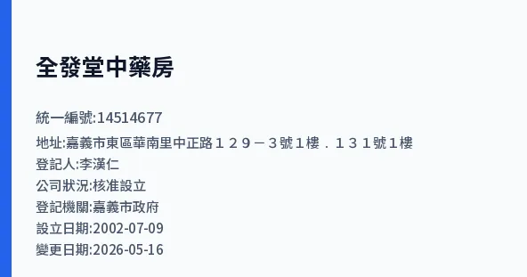 全發堂中藥房的照片-統編 14514677(嘉義市) 公司登記資料與營業項目詳細圖表