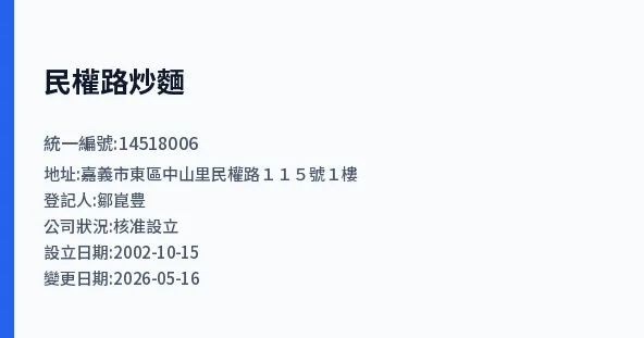 民權路炒麵的照片-統編 14518006(嘉義市) 公司登記資料與營業項目詳細圖表