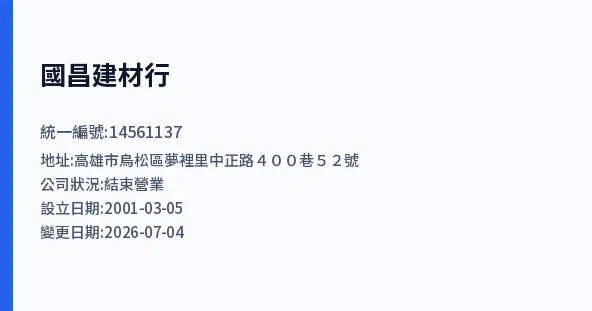 國昌建材行的照片-統編 14561137(高雄市) 公司登記資料與營業項目詳細圖表