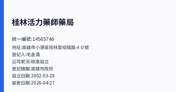 桂林活力藥師藥局的照片-統編 14565746(高雄市) 公司登記資料與營業項目詳細圖表