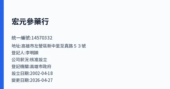 宏元參藥行的照片-統編 14570332(高雄市) 公司登記資料與營業項目詳細圖表