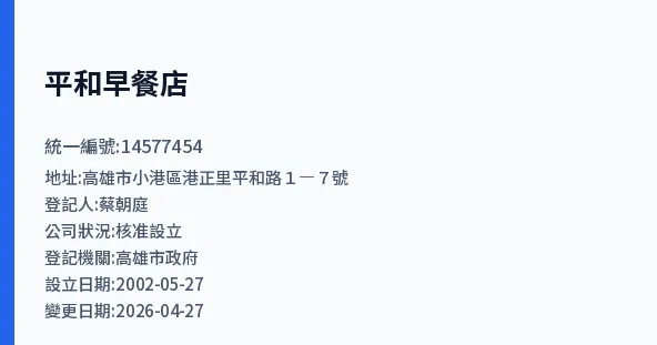 平和早餐店的照片-統編 14577454(高雄市) 公司登記資料與營業項目詳細圖表