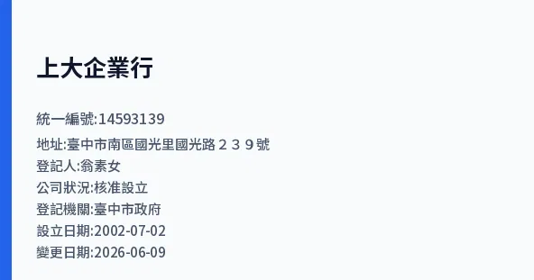 上大企業行的照片-統編 14593139(臺中市) 公司登記資料與營業項目詳細圖表