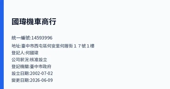 國瑋機車商行的照片-統編 14593996(臺中市) 公司登記資料與營業項目詳細圖表