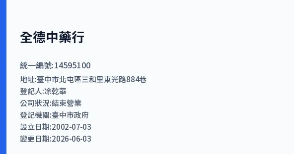 全德中藥行的照片-統編 14595100(臺中市) 公司登記資料與營業項目詳細圖表