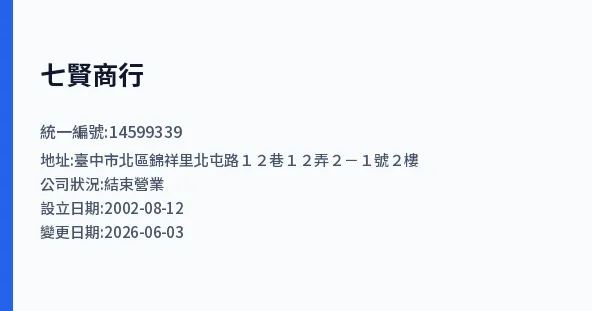 七賢商行的照片-統編 14599339(臺中市) 公司登記資料與營業項目詳細圖表