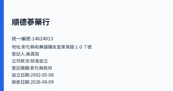 順德蔘藥行的照片-統編 14624013(彰化縣) 公司登記資料與營業項目詳細圖表